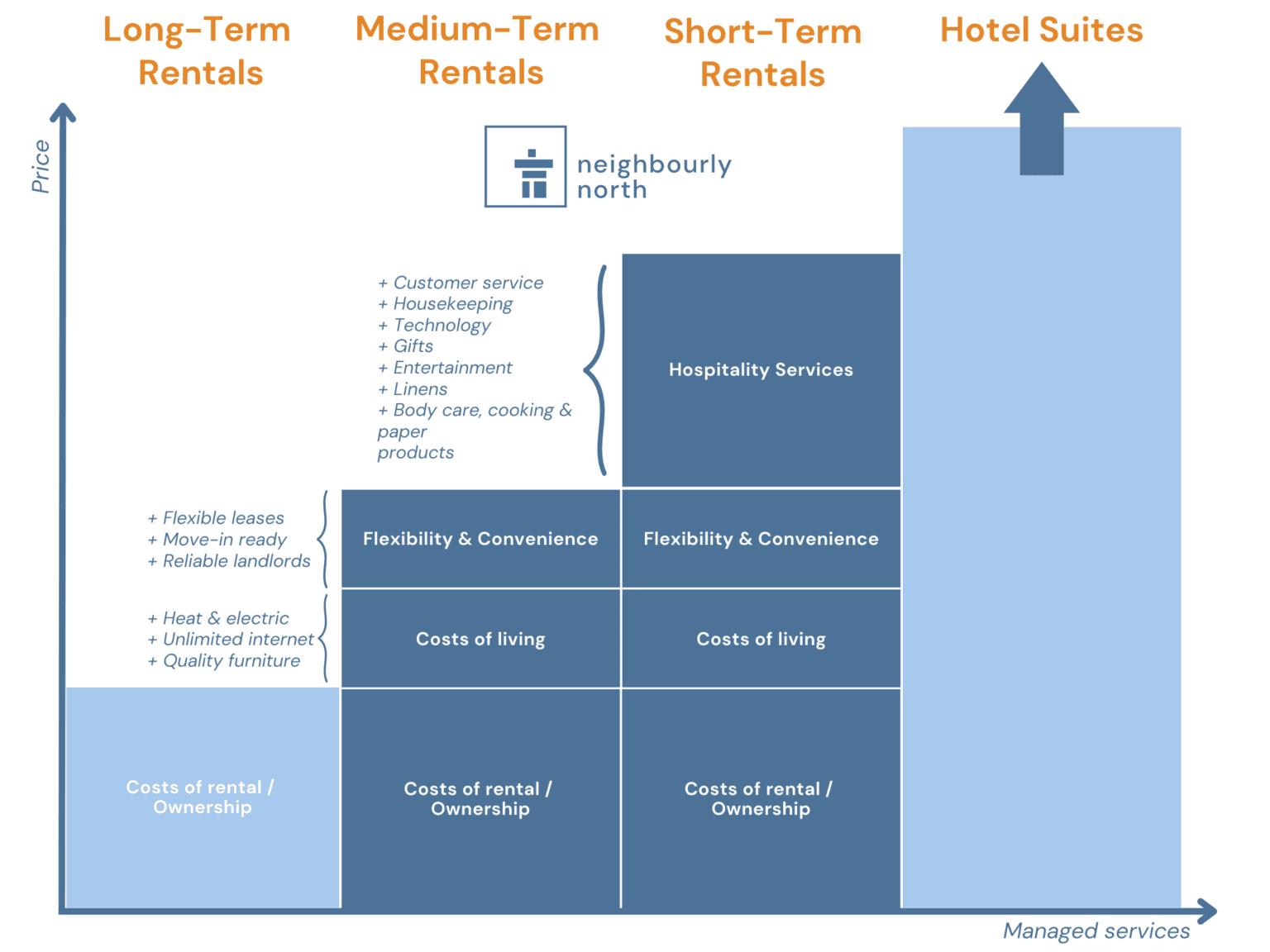 Medium-Term Housing - Neighbourly North | Your Temporary Housing ...